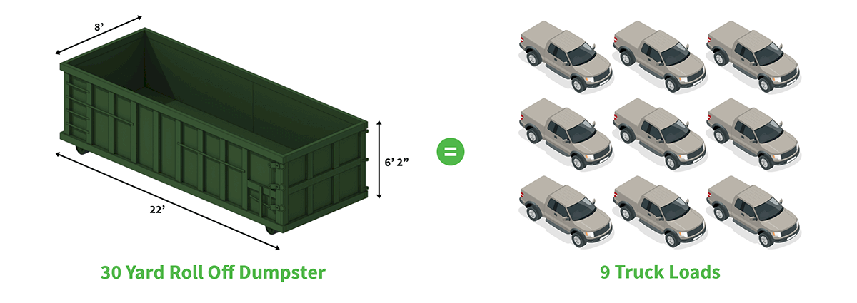 Roll Off Dumpster Sizes: Find the Right One for Your Project
